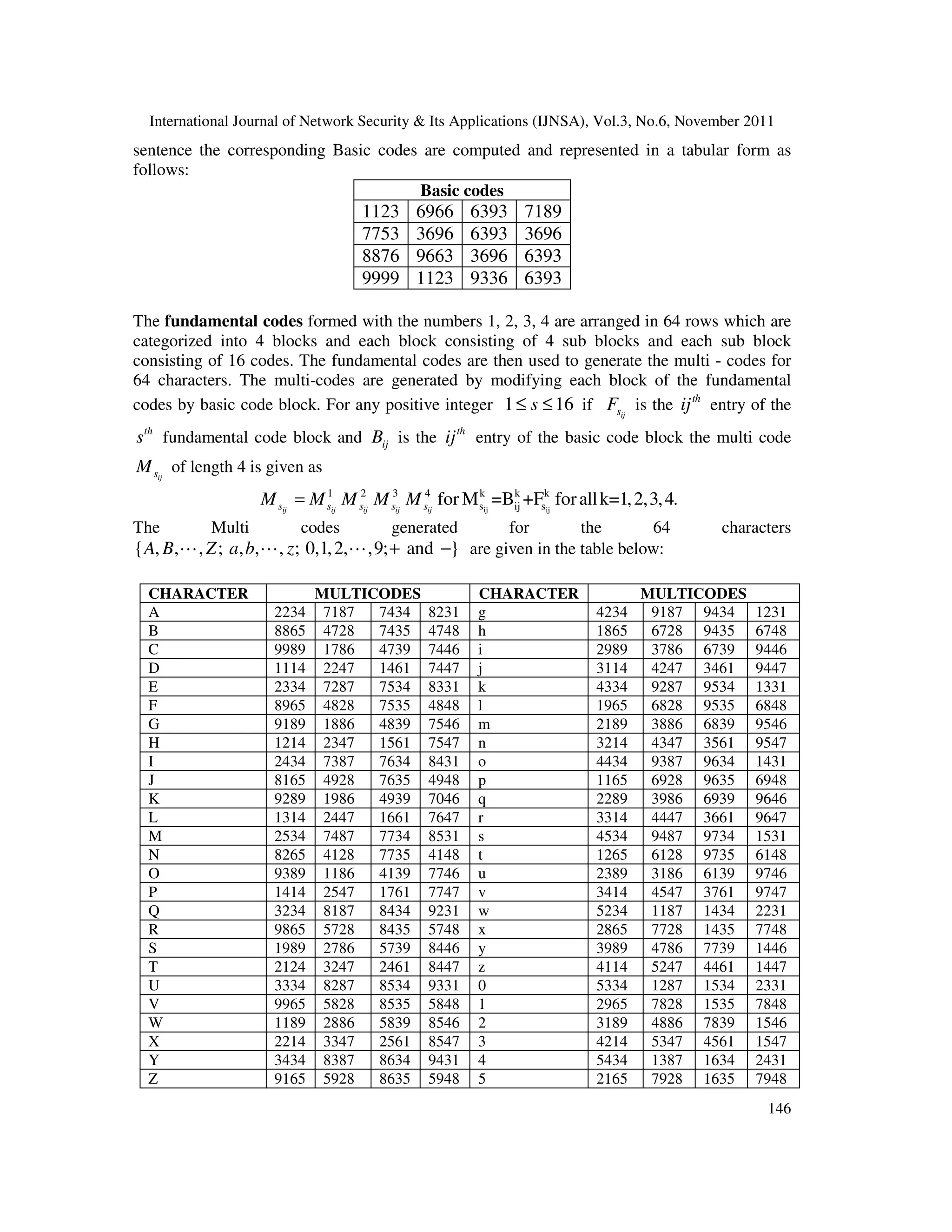 Scheme Of Encryption For Block Ciphers And Multi Code Generation Based On Secret Key Pdf