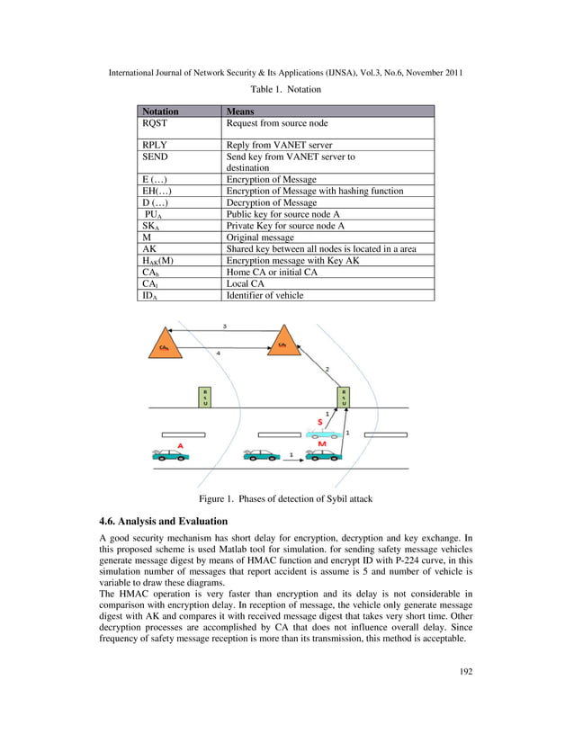 EFFICIENT DETECTION OF SYBIL ATTACK BASED ON CRYPTOGRAPHY IN VANET | PDF | Information and ...