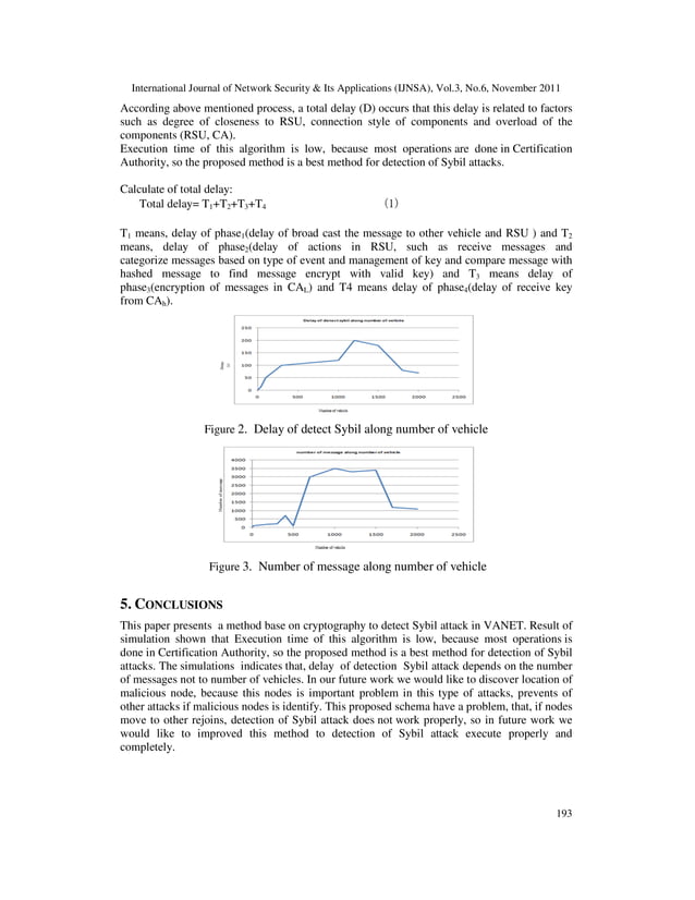 Efficient Detection Of Sybil Attack Based On Cryptography In Vanet