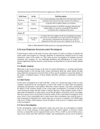 TECHNIQUES AND TOOLS FOR FORENSIC INVESTIGATION OF E-MAIL | PDF