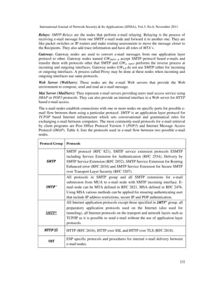 TECHNIQUES AND TOOLS FOR FORENSIC INVESTIGATION OF E-MAIL | PDF