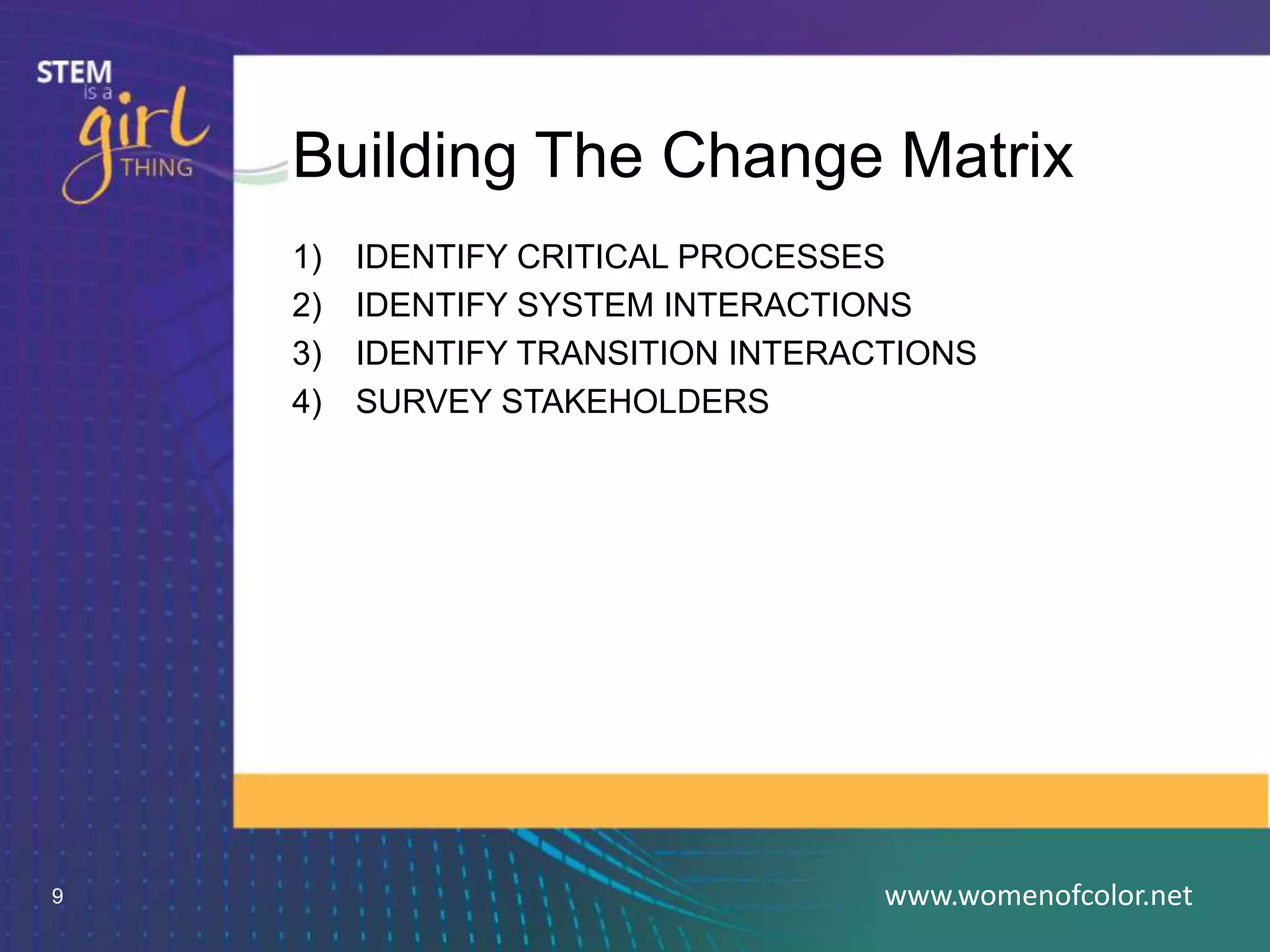 WOC 2016: The Change Matrix- Unique and Useful Guidelines for Managing ...