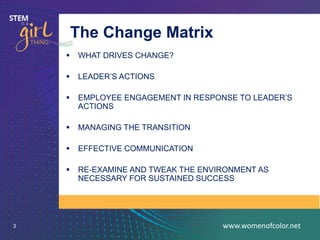 WOC 2016: The Change Matrix- Unique and Useful Guidelines for Managing ...