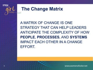 WOC 2016: The Change Matrix- Unique and Useful Guidelines for Managing ...