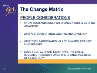 WOC 2016: The Change Matrix- Unique and Useful Guidelines for Managing ...