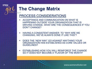 WOC 2016: The Change Matrix- Unique and Useful Guidelines for Managing ...
