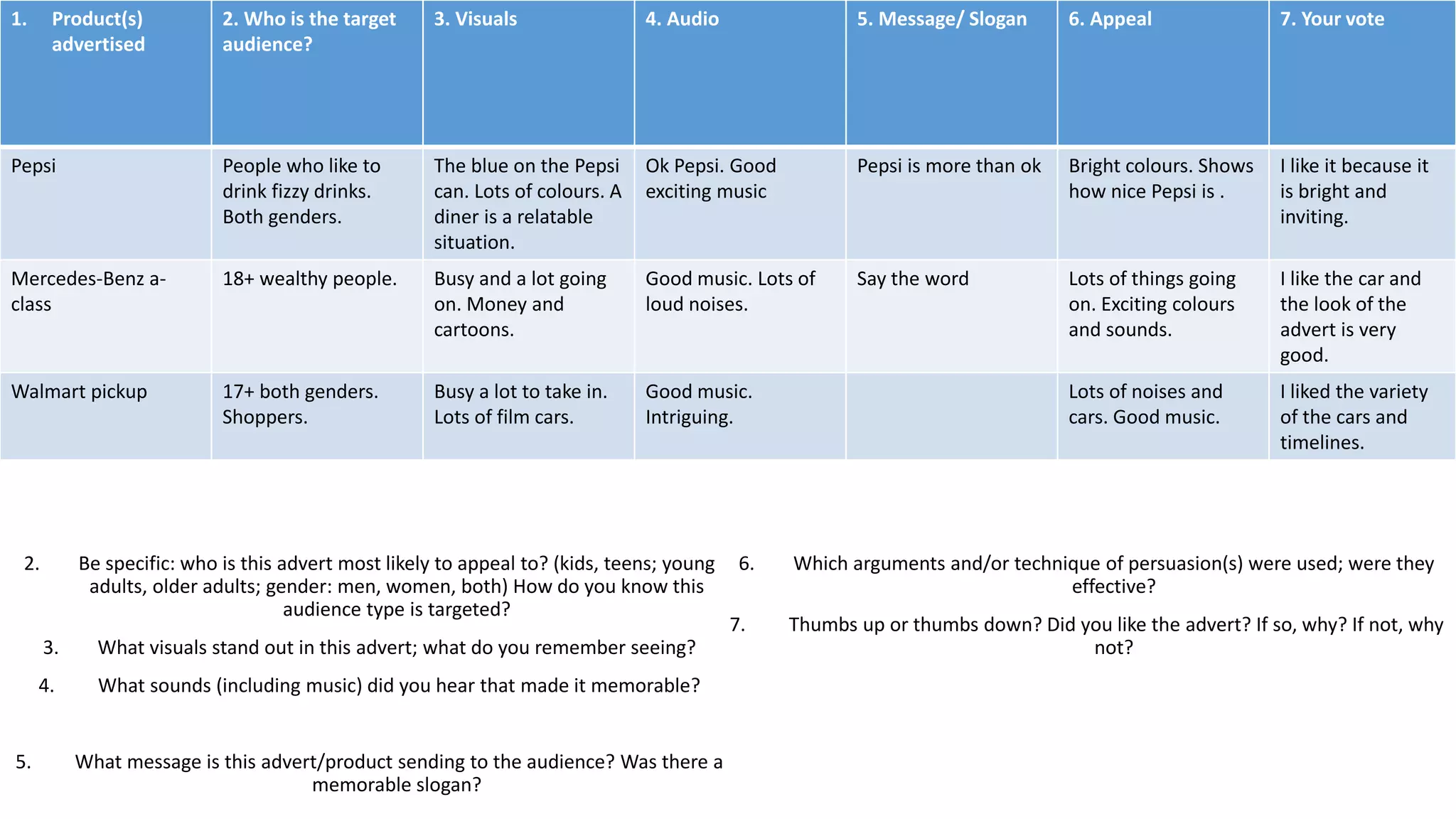 11 + 12. superbowl advert analysis worksheet | PPT