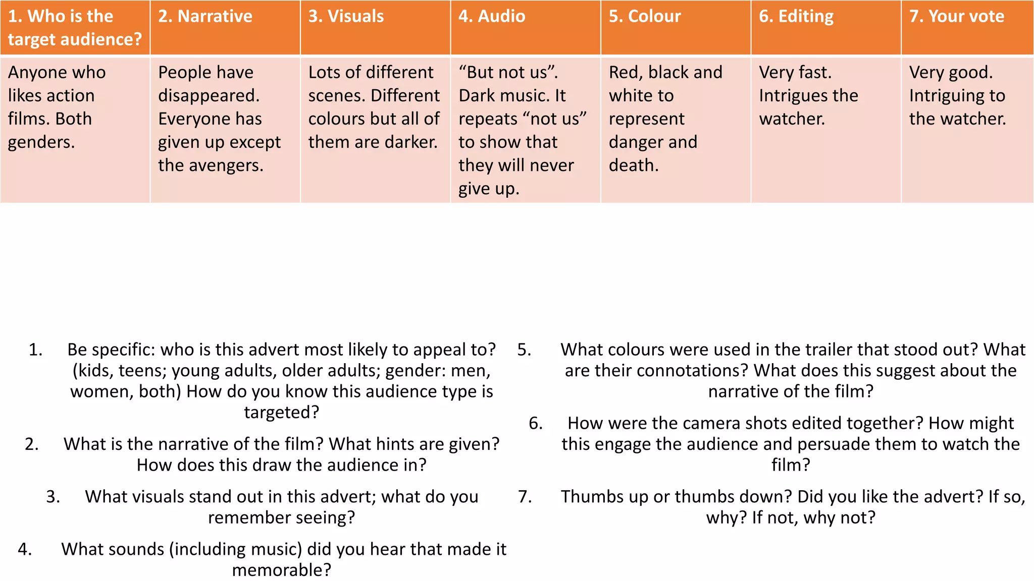 11 + 12. superbowl advert analysis worksheet | PPT