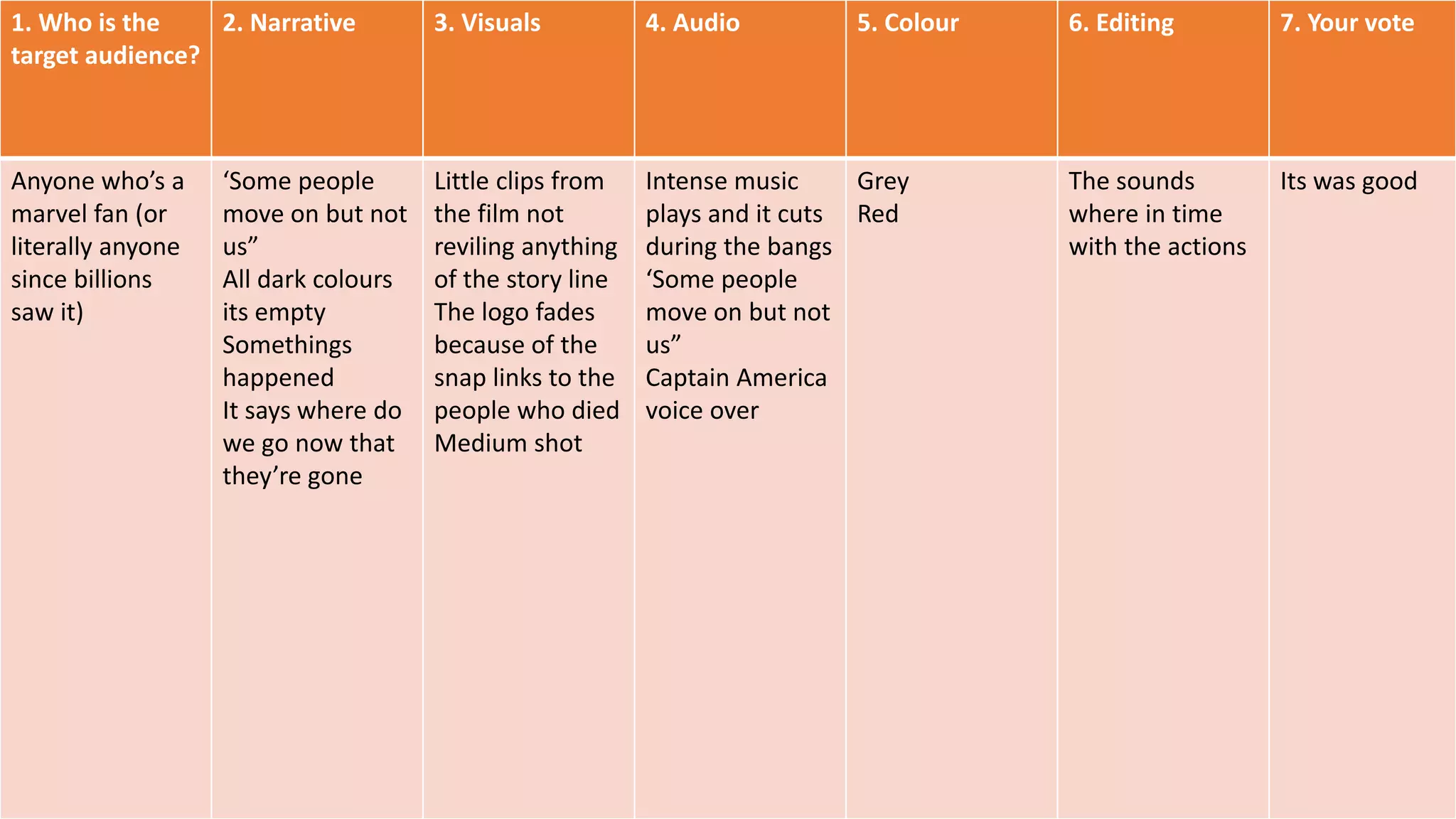 11 + 12. superbowl advert analysis worksheet (complete) | PPTX