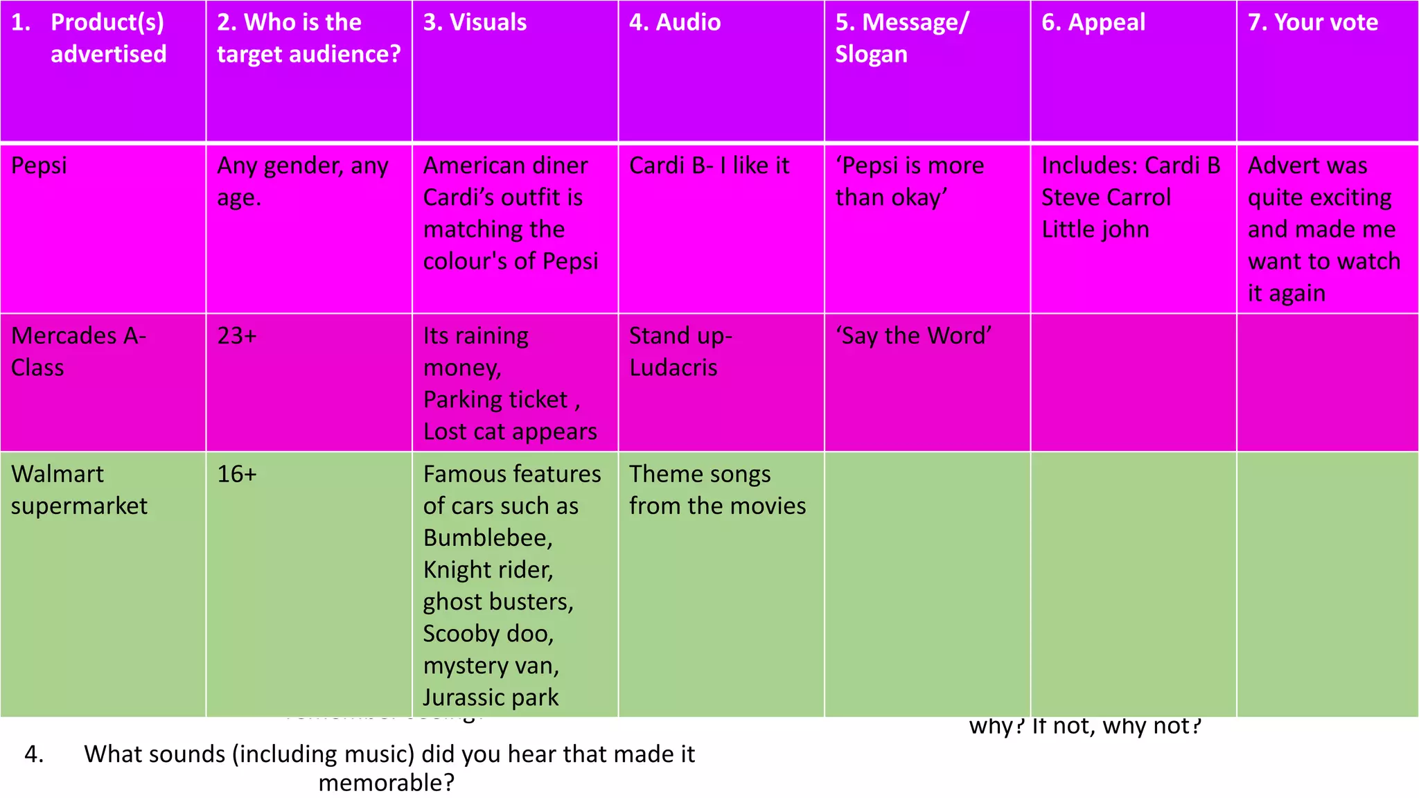 11 + 12. superbowl advert analysis worksheet | PPT