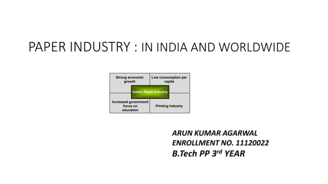 PAPER INDUSTRY : IN INDIA AND WORLDWIDE | PPTX
