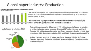 PAPER INDUSTRY : IN INDIA AND WORLDWIDE | PPTX