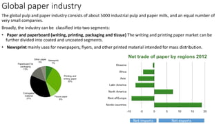 PAPER INDUSTRY : IN INDIA AND WORLDWIDE | PPTX