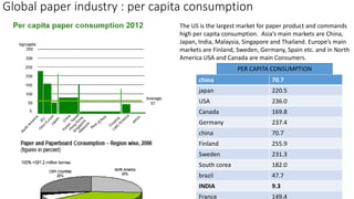 PAPER INDUSTRY : IN INDIA AND WORLDWIDE | PPTX