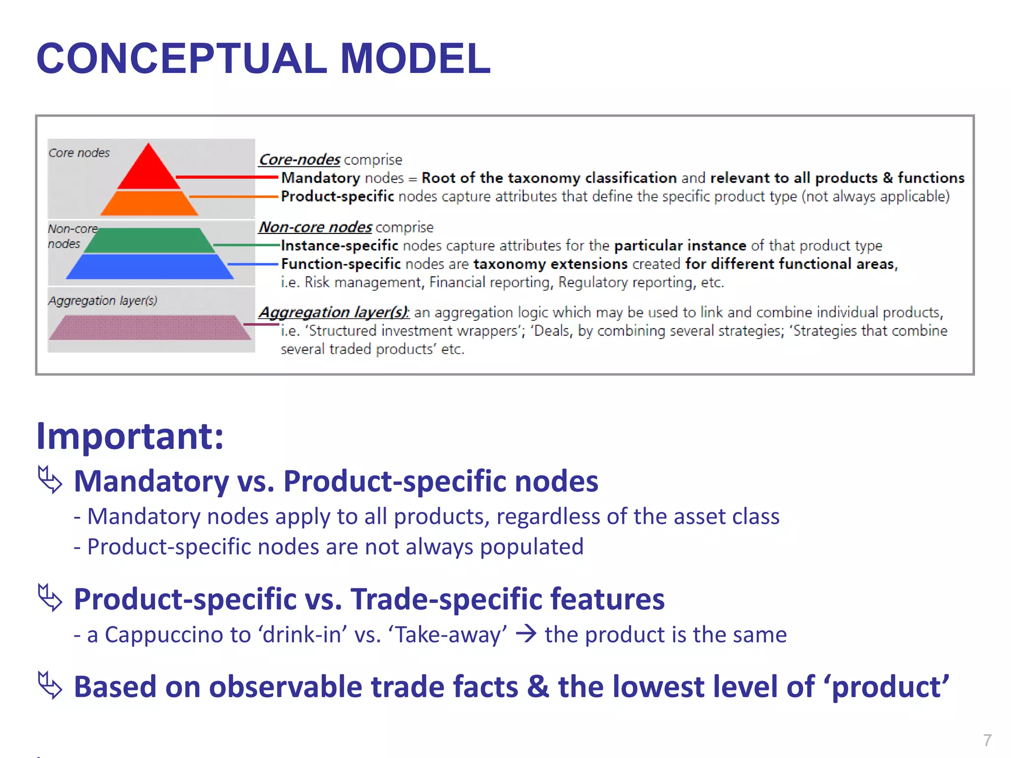 Product Taxonomy & Model Risk Management: 'Putting the Beans back into ...