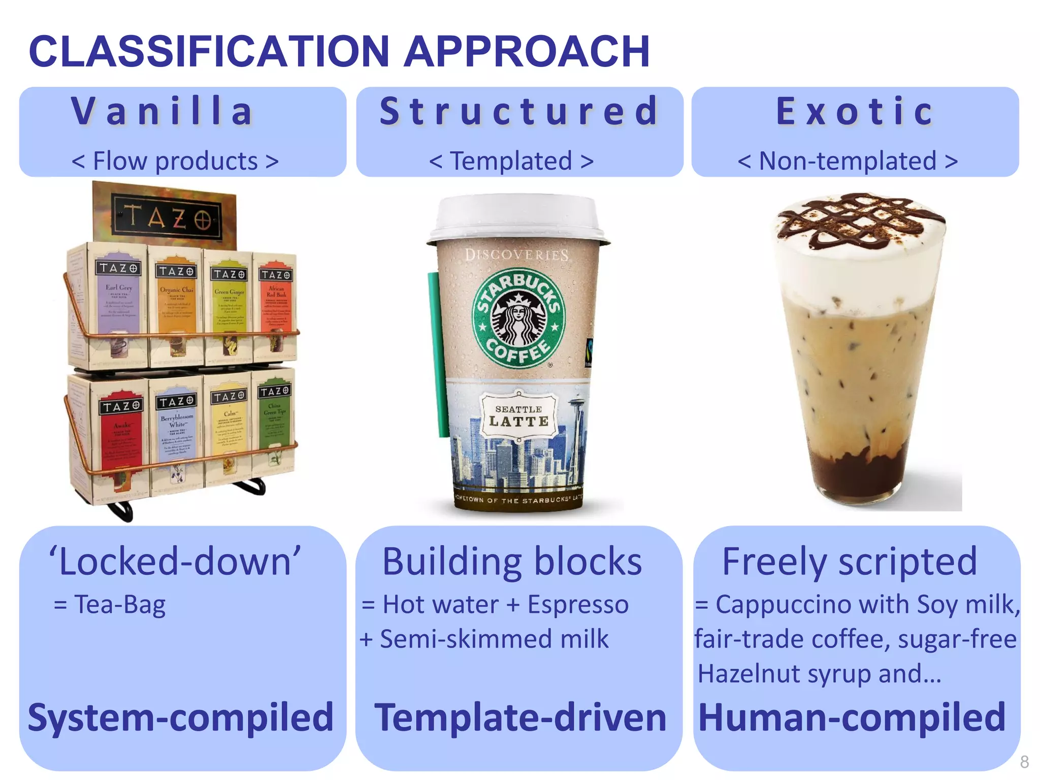 Product Taxonomy & Model Risk Management: 'Putting the Beans back into ...