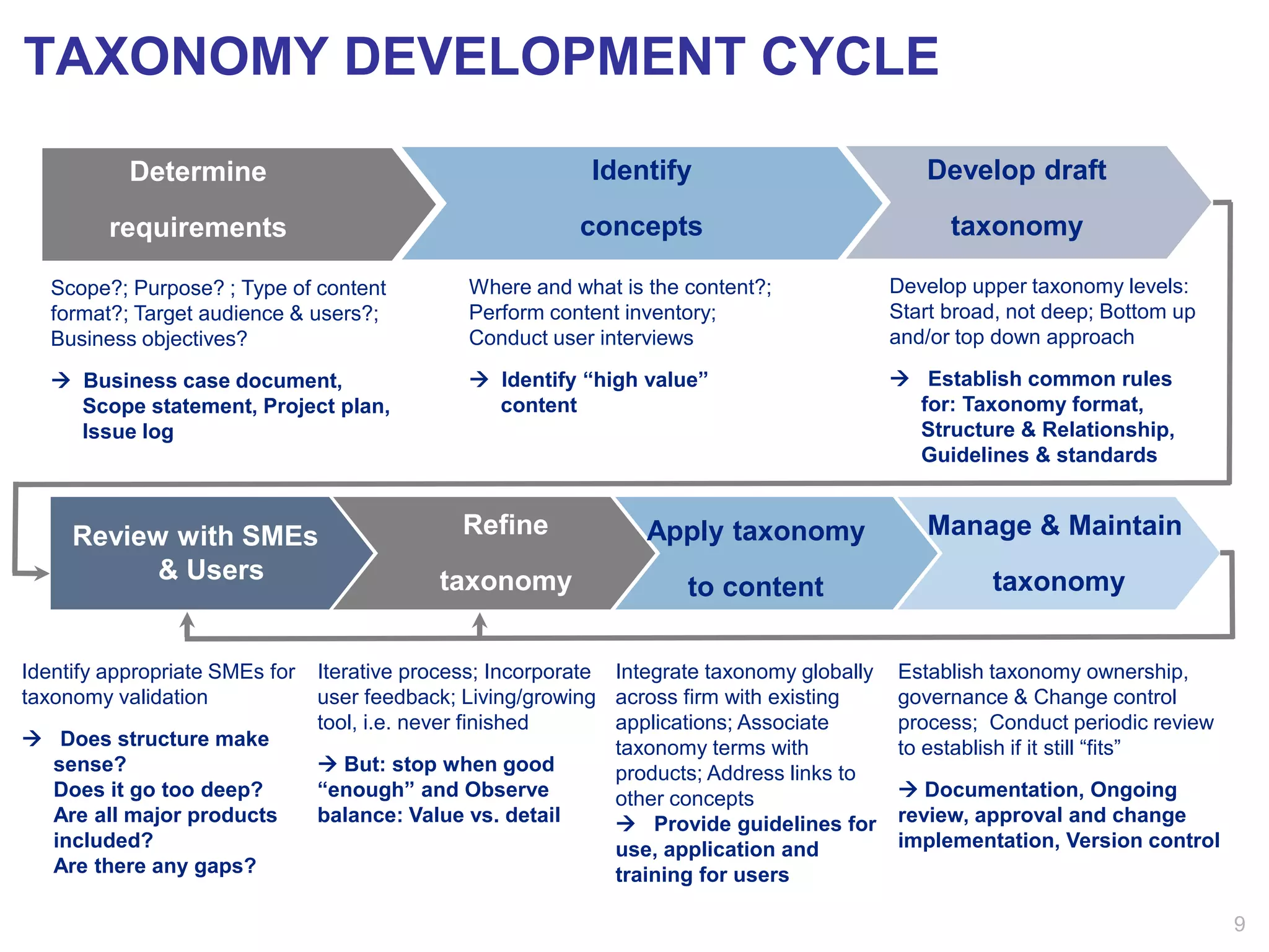 Product Taxonomy & Model Risk Management: 'Putting the Beans back into ...