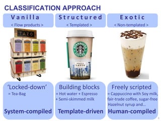 Product Taxonomy & Model Risk Management: 'Putting the Beans back into ...