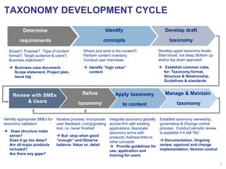 Product Taxonomy & Model Risk Management: 'Putting the Beans back into ...