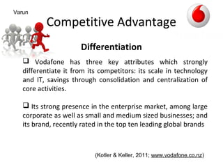 Vodafone New Zealand | PPT | Phone Services | Home Utilities