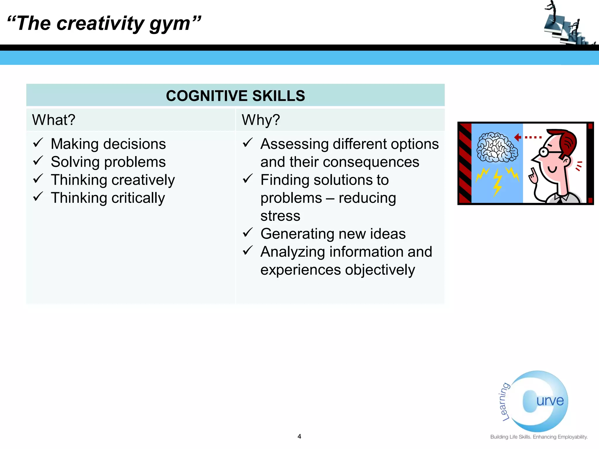 111205 Learning Curve Life Skills Programs | PPT
