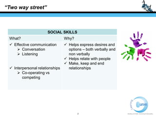 111205 Learning Curve Life Skills Programs | PPT