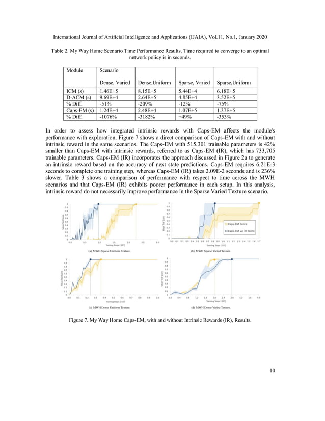 CAPSULE NETWORK PERFORMANCE WITH AUTONOMOUS NAVIGATION | PDF
