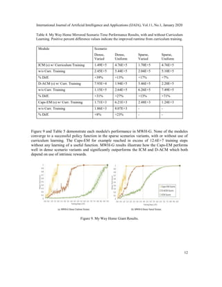 CAPSULE NETWORK PERFORMANCE WITH AUTONOMOUS NAVIGATION | PDF