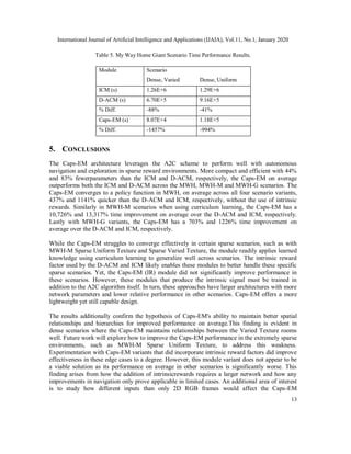 CAPSULE NETWORK PERFORMANCE WITH AUTONOMOUS NAVIGATION | PDF