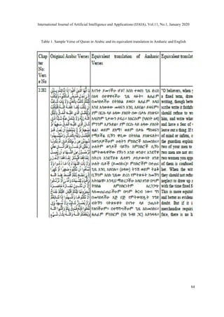CONSTRUCTION OF AMHARIC-ARABIC PARALLEL TEXT CORPUS FOR NEURAL MACHINE TRANSLATION | PDF