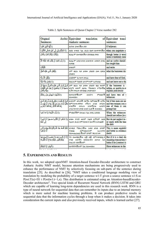 Construction of Amharic-arabic Parallel Text Corpus for Neural Machine Translation | PDF