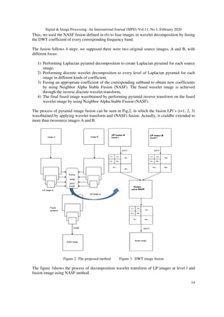 WAVELET DECOMPOSITION AND ALPHA STABLE FUSION | PDF