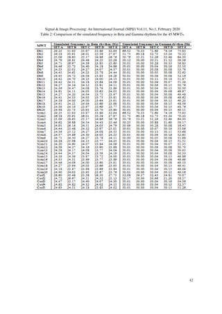 Suitable Mother Wavelet Selection for EEG Signals Analysis: Frequency Bands Decomposition and ...