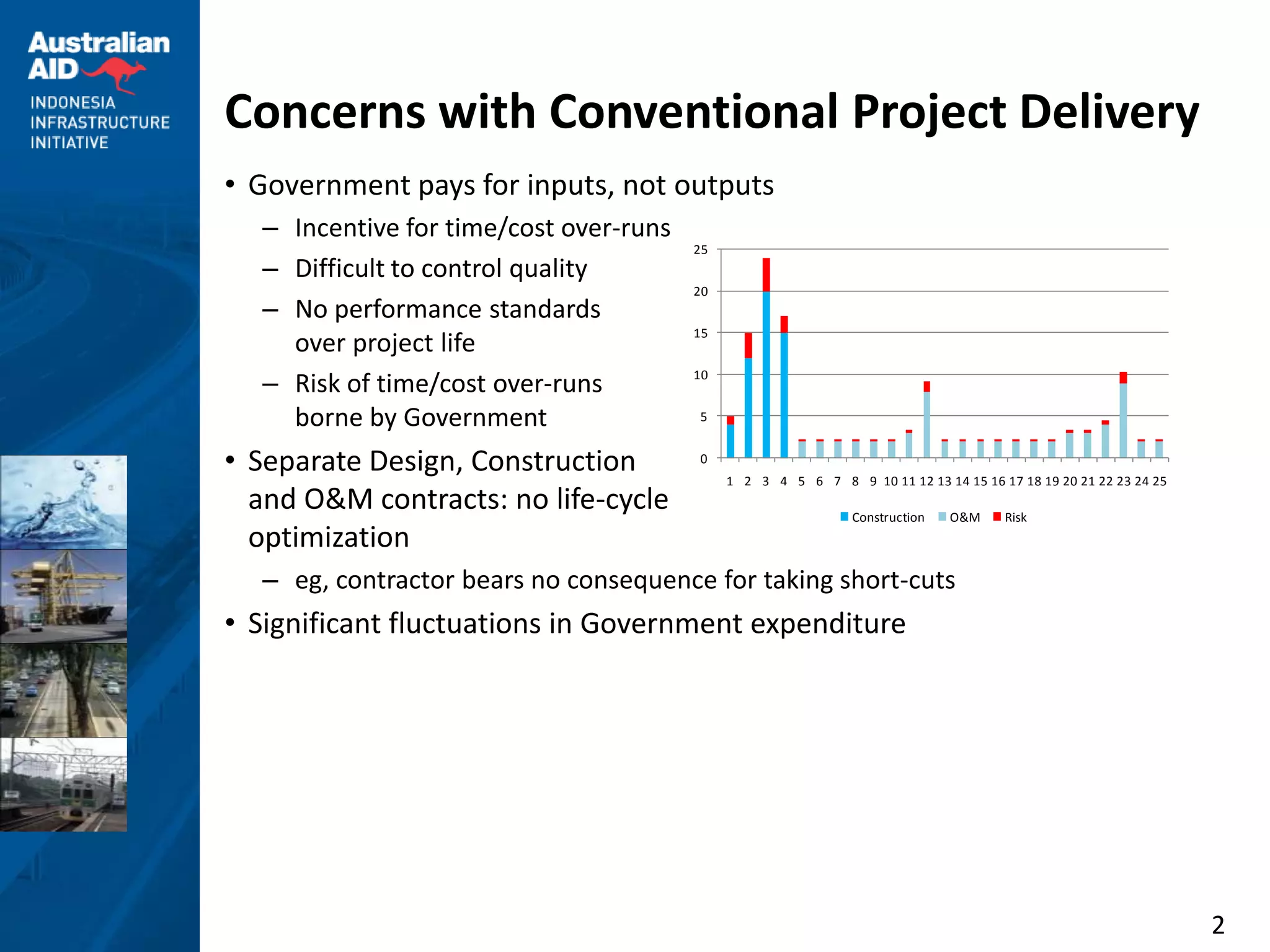 111212 ppp life cycle project delivery.pptx