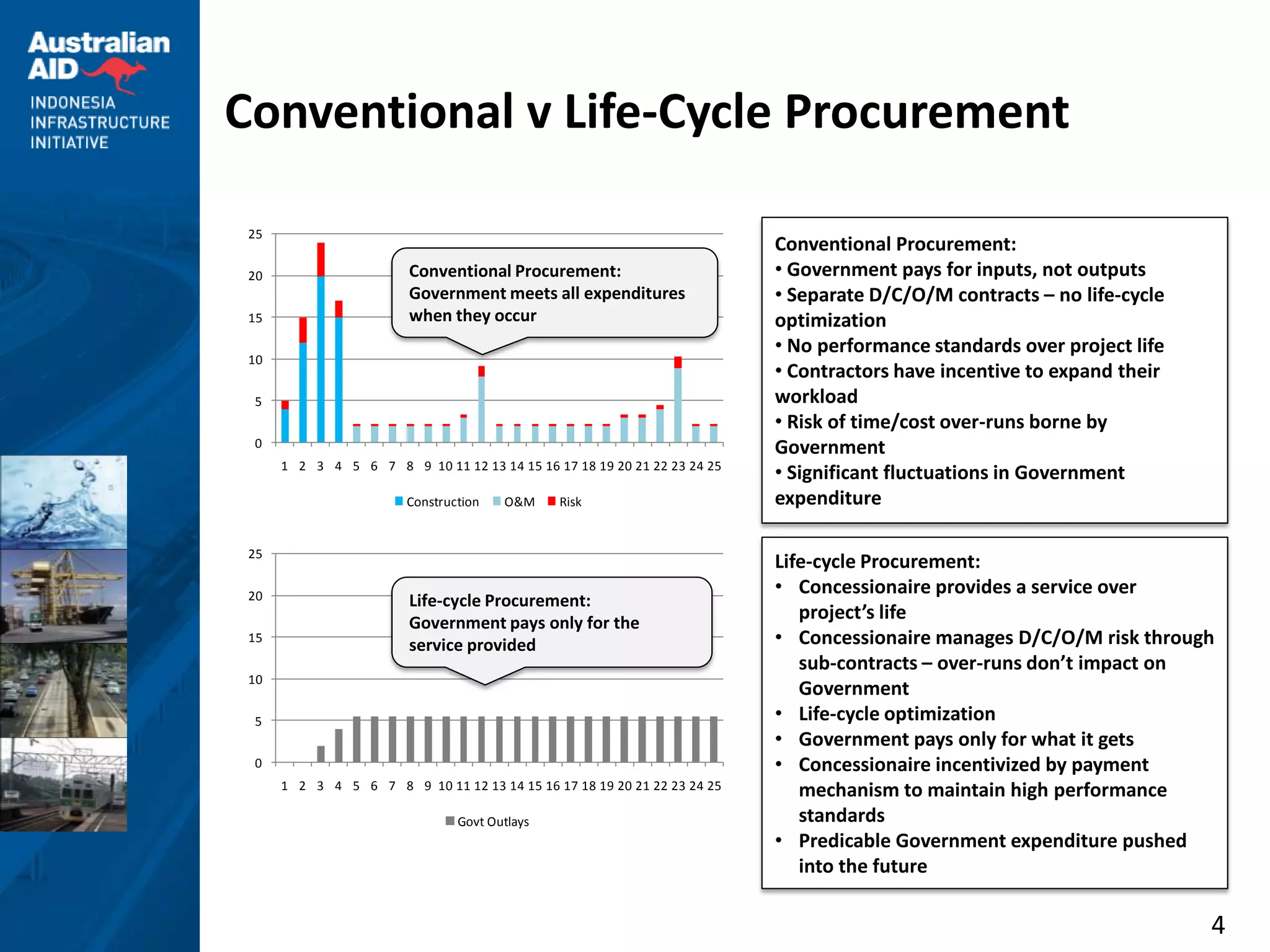 111212 ppp life cycle project delivery.pptx