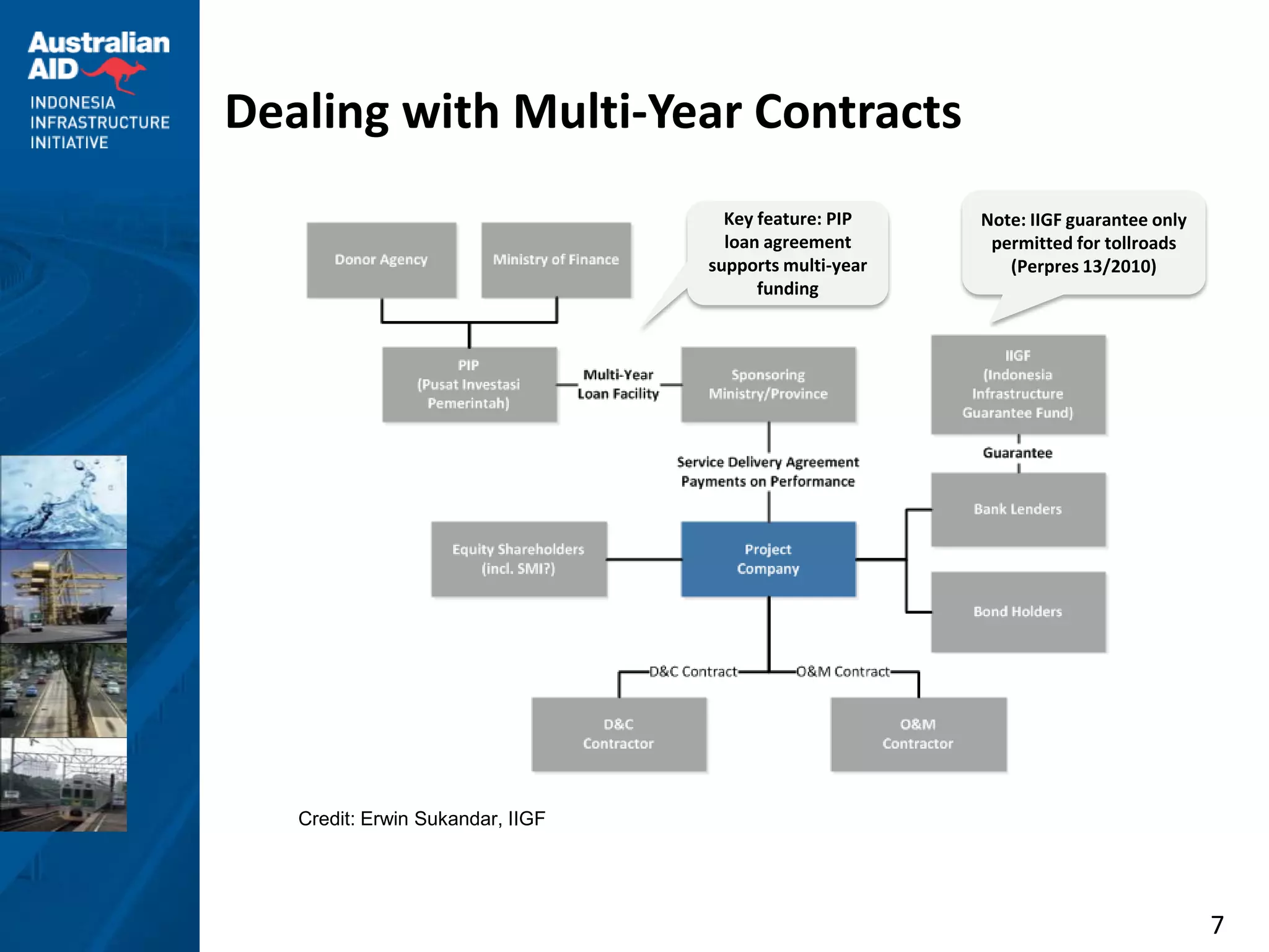 111212 ppp life cycle project delivery.pptx