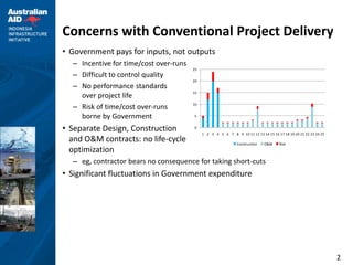 111212 ppp life cycle project delivery.pptx