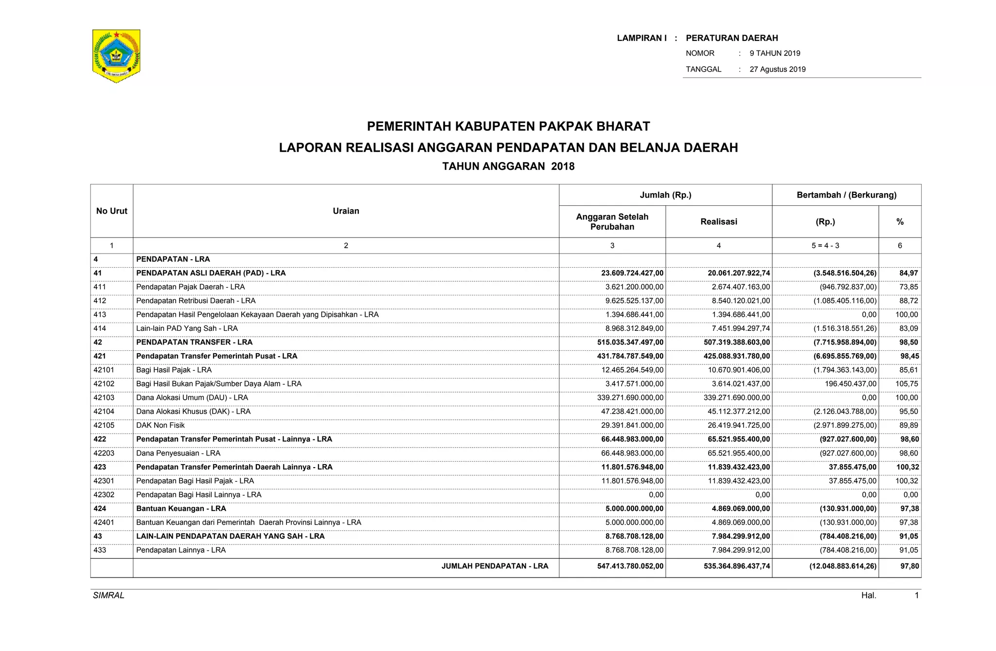 11 12 13 lra2018 pendapatan belanja pembiayaan | PDF