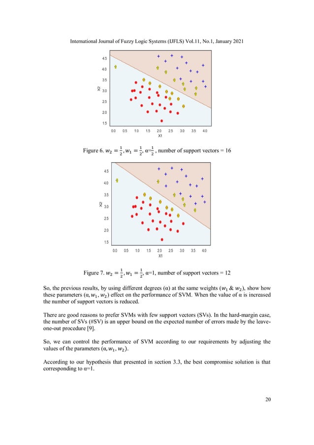 A FUZZY INTERACTIVE BI-OBJECTIVE MODEL FOR SVM TO IDENTIFY THE BEST COMPROMISE SOLUTION FOR ...
