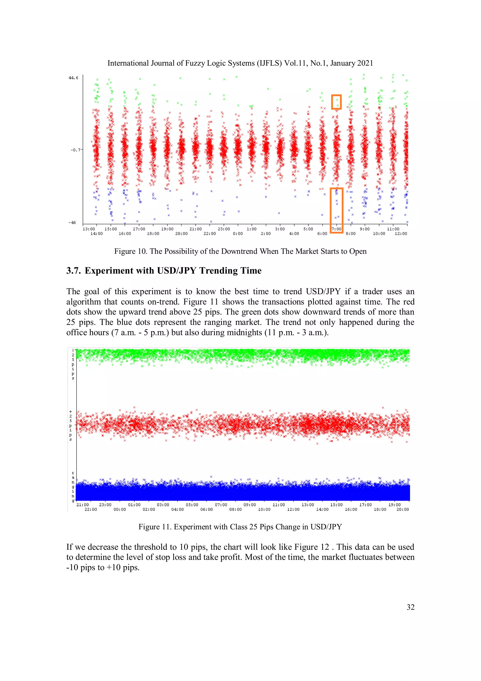 FOREX DATA ANALYSIS USING WEKA | PDF