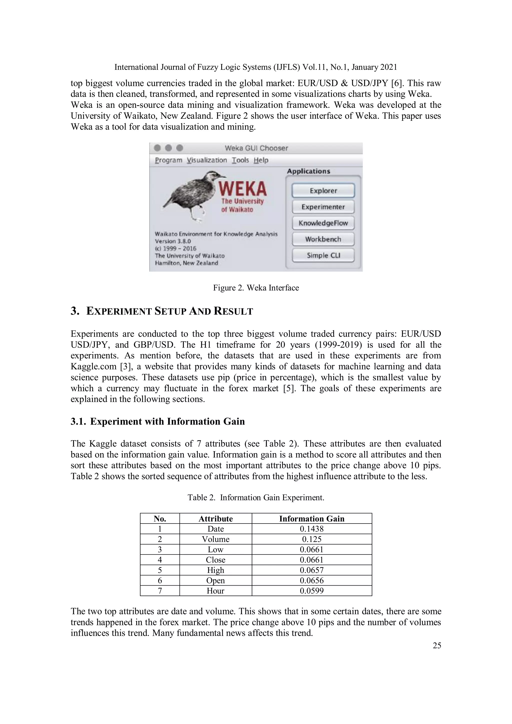 FOREX DATA ANALYSIS USING WEKA | PDF