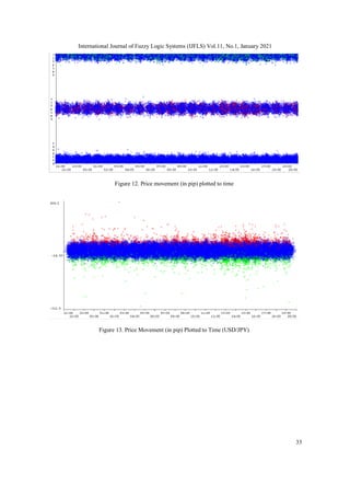 FOREX DATA ANALYSIS USING WEKA | PDF