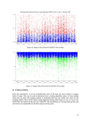 FOREX DATA ANALYSIS USING WEKA | PDF
