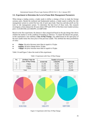 FOREX DATA ANALYSIS USING WEKA | PDF