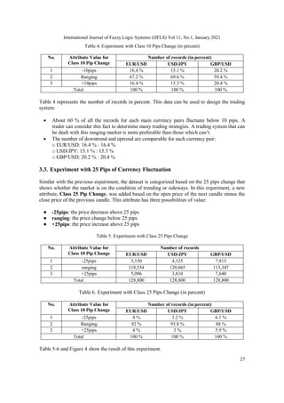 FOREX DATA ANALYSIS USING WEKA | PDF