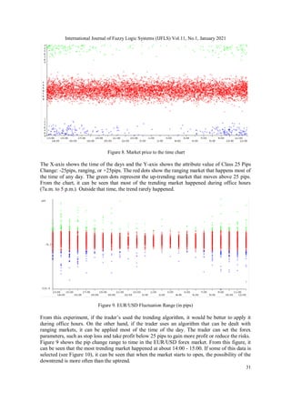 FOREX DATA ANALYSIS USING WEKA | PDF