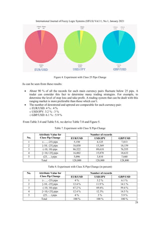 Forex Data Analysis using Weka | PDF