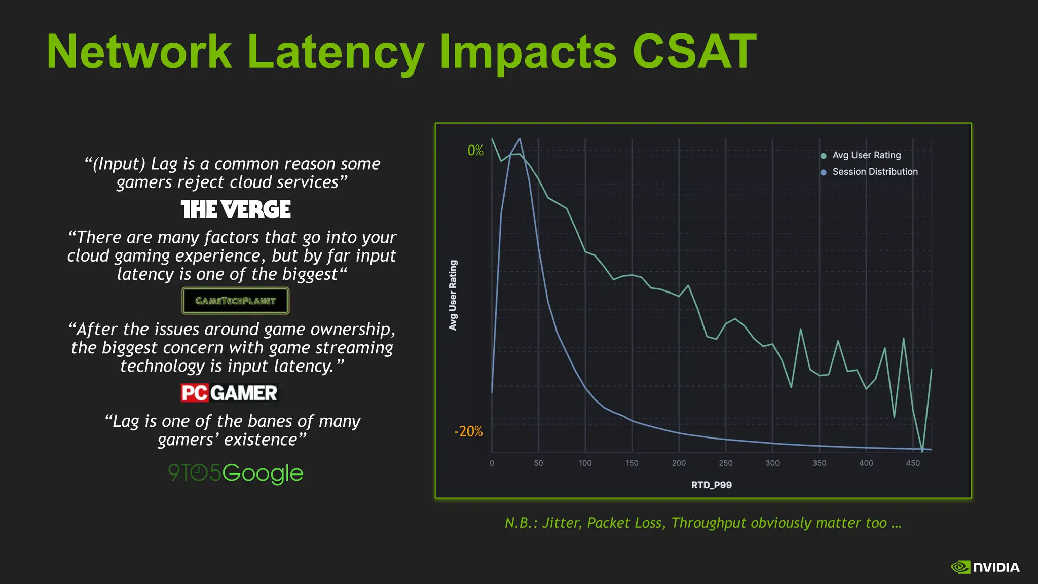 111223 Ext Cloud Gaming Latency Gfn Perspective Pdf