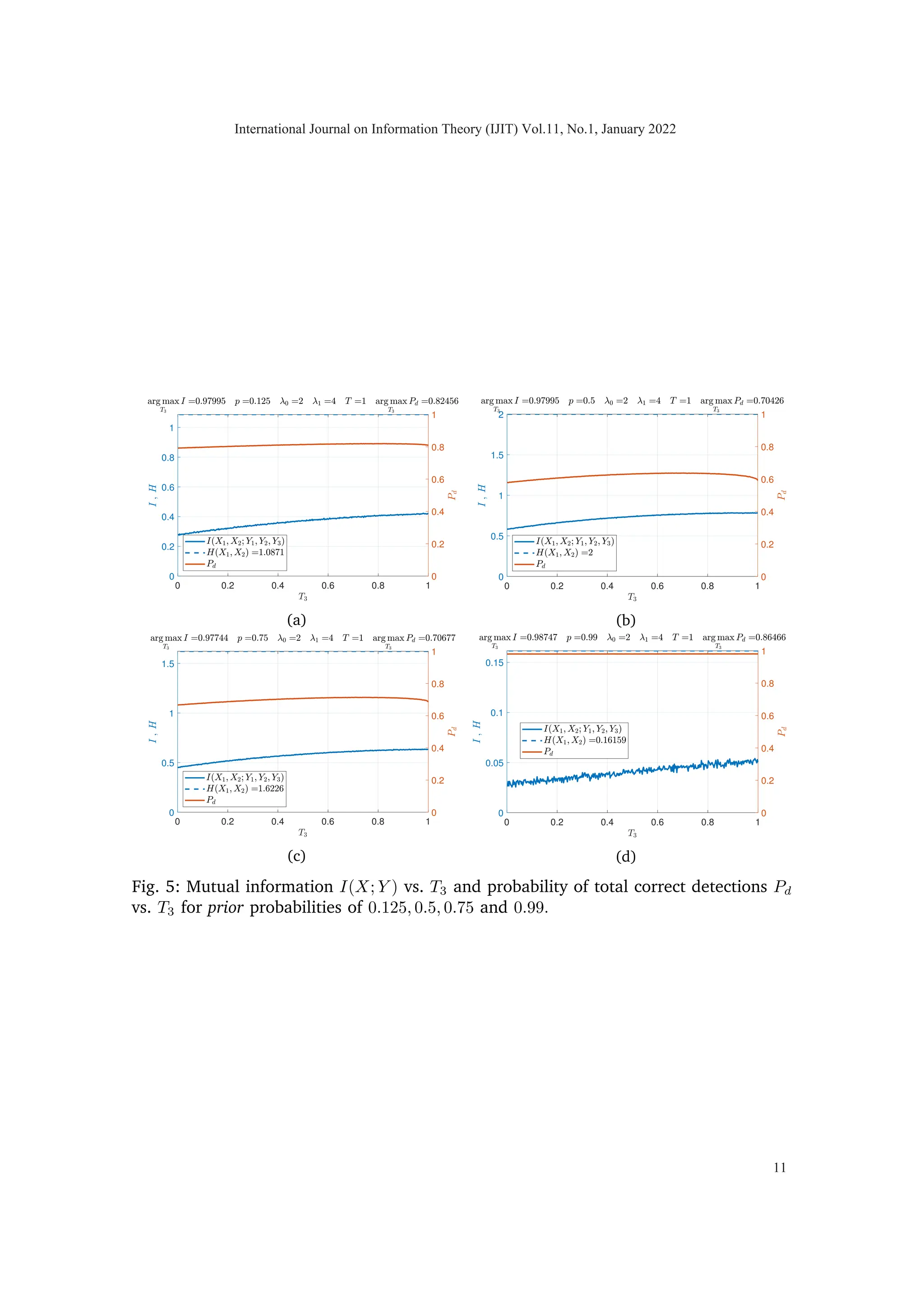 Sensing Method for Two-Target Detection in Time-Constrained Vector Gaussian Channel | PDF