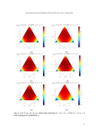 Sensing Method for Two-Target Detection in Time-Constrained Vector Gaussian Channel | PDF